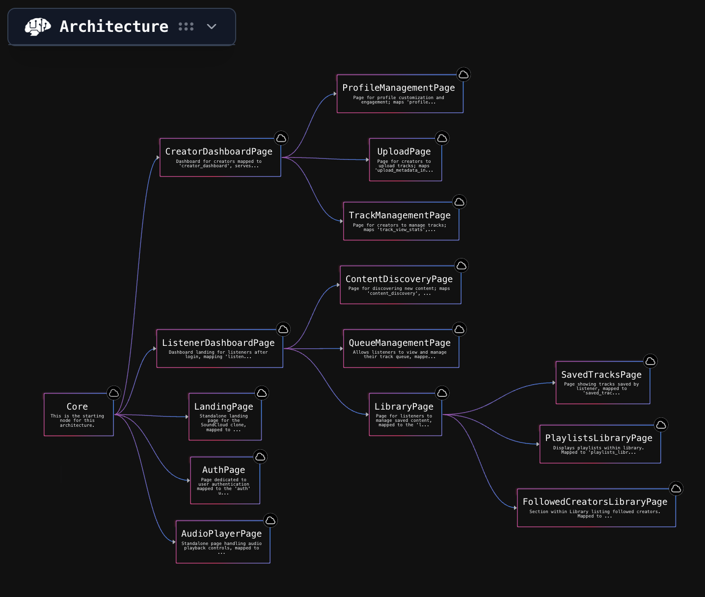 pre.dev | Predict Software Costs & Hire Vetted Developers