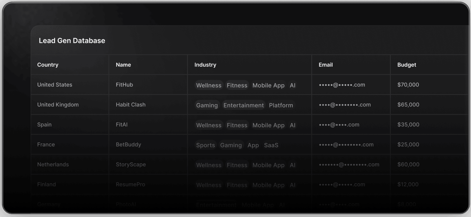 pre.dev | To MVP & Beyond